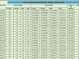 Jee Main Marks Vs Rank Vs Percentile 2024 2025